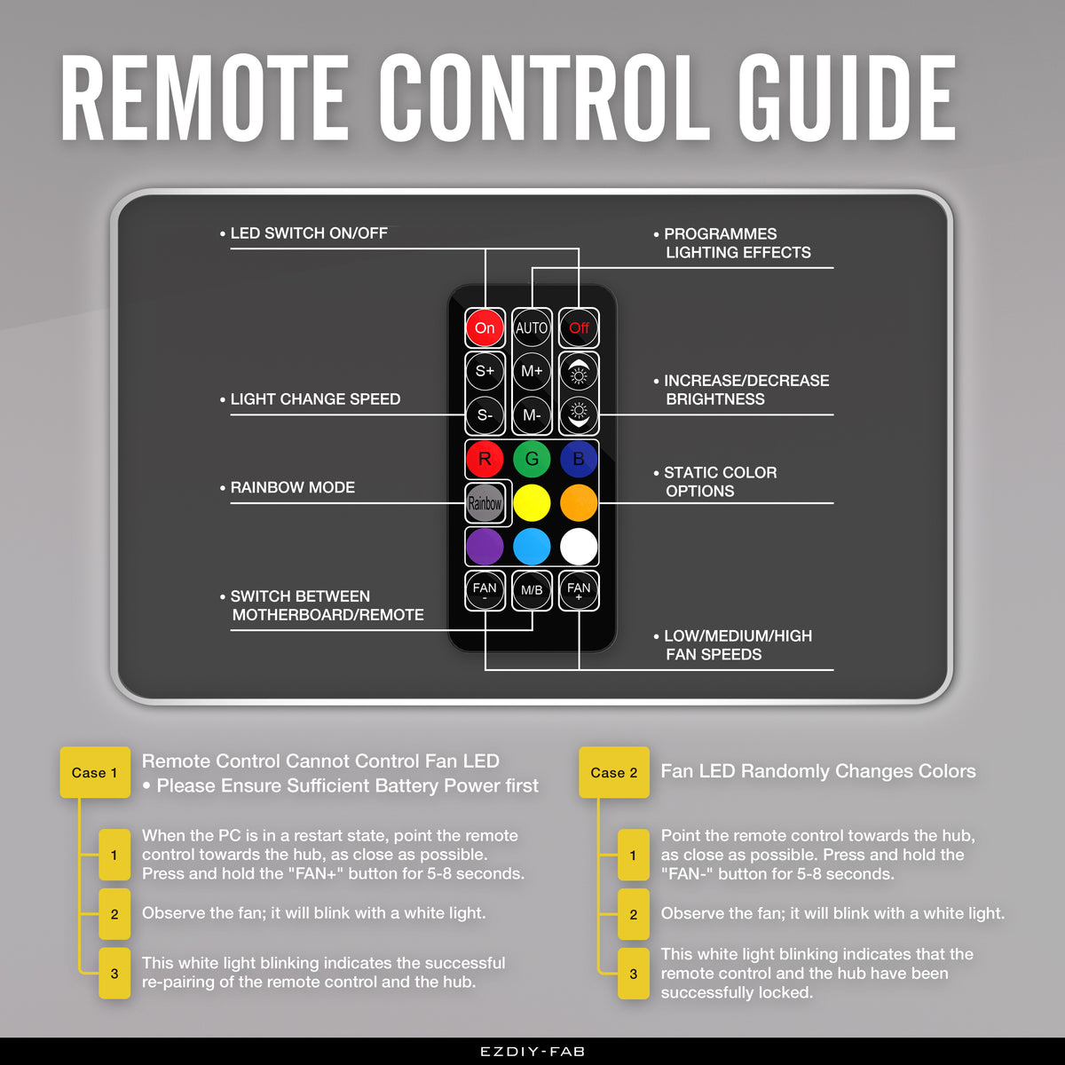 ARGB 6-PIN FAN HUB-X – EZDIY-FAB