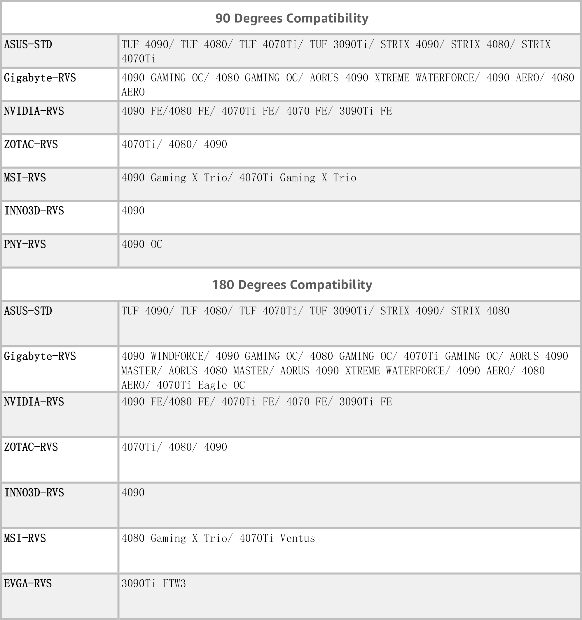 12VHPWR 600W GPU POWER ADAPTER 180 Degrees – EZDIY-FAB