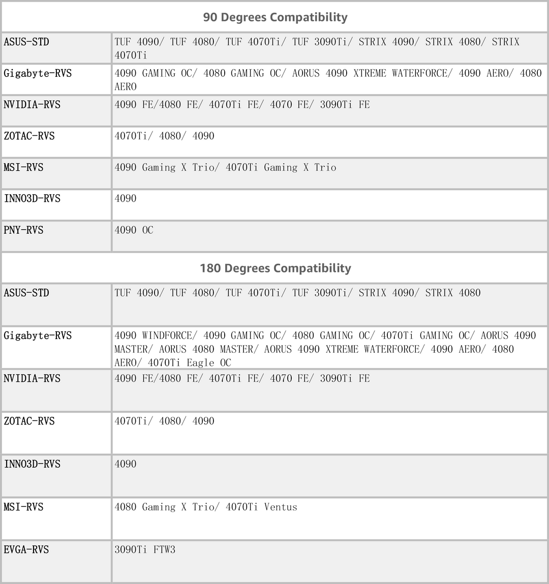 12VHPWR 600W GPU POWER ADAPTER 180 Degrees – EZDIY-FAB