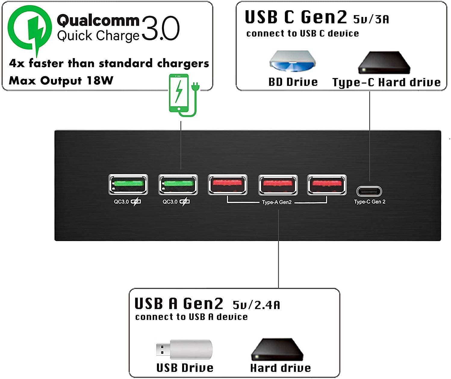 5.25in 10Gbps USB 3.1 Gen2 Hub and Type-C Port Front Panel – EZDIY-FAB