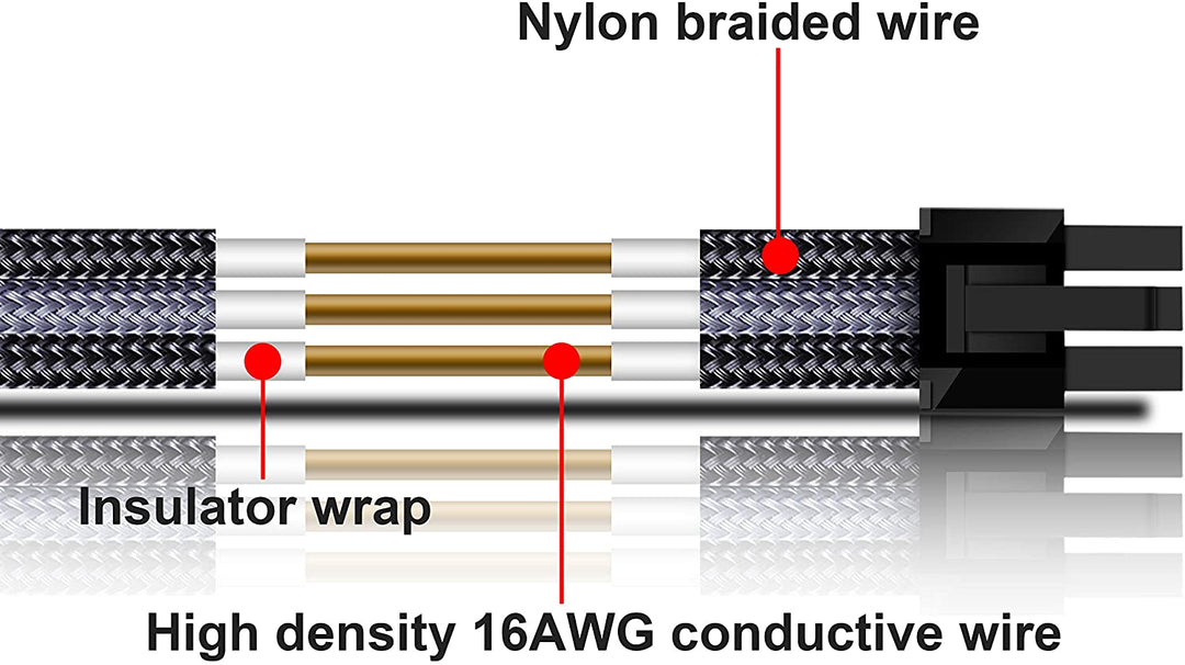 16 AWG NYLON PSU EXTENSION - BLACK/GRAY – EZDIY-FAB